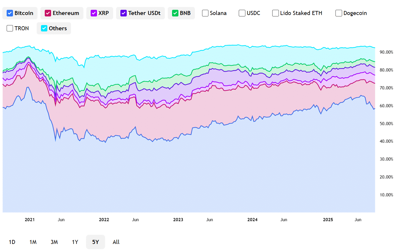 Cracking the Code of Live Crypto Trading: How to Make Moves in Real-Time