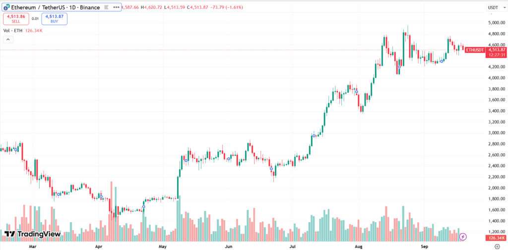 Crypto Arbitrage Trading: How to Profit from Price Differences