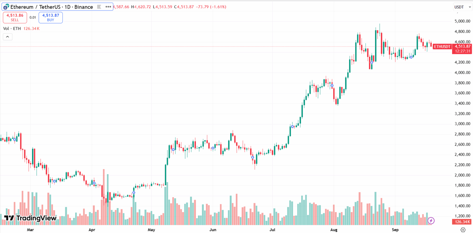 Crypto Arbitrage Trading: How to Profit from Price Differences
